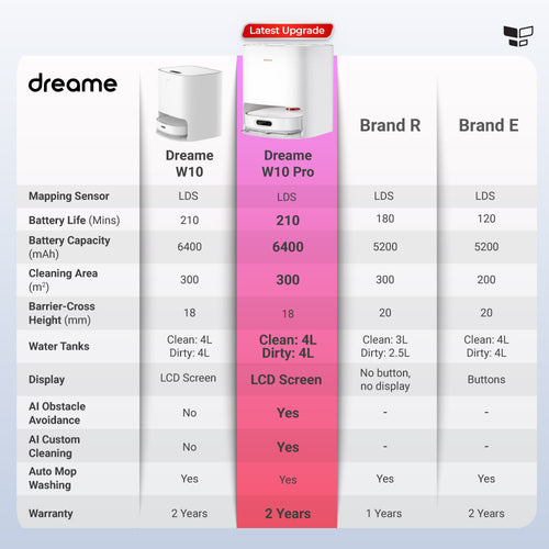 Dreame W10 / W10 Pro Robot Vacuum Cleaner | Dasher Singapore